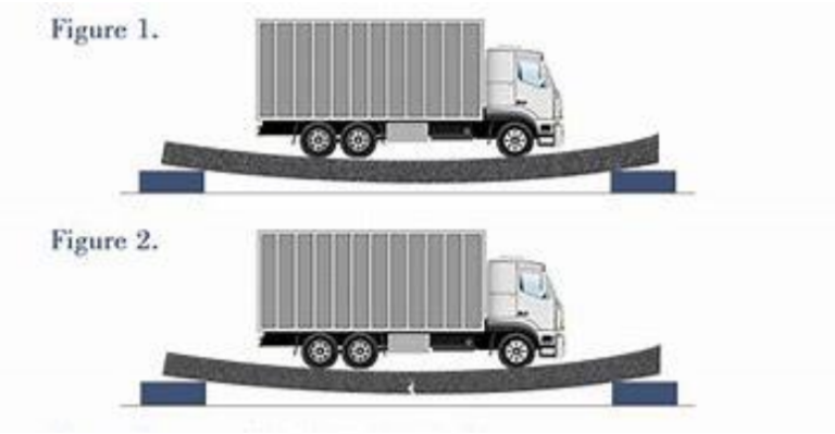 Why & How is Precast Concrete Prestressed | Nitterhouse