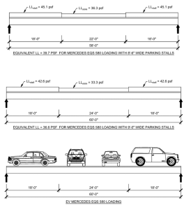 Electric Vehicle Loads in Precast Concrete Parking Structures | NCP